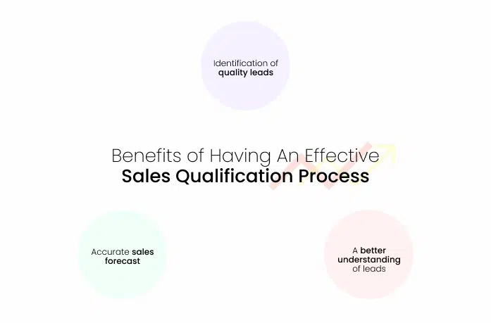 All You Need to Know About Sales Qualification - NeoDove