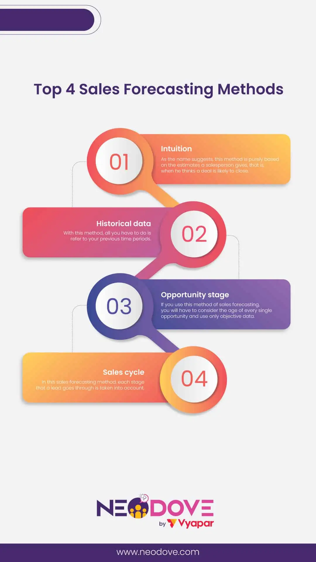 The Ultimate Guide To Effective Sales Forecasting - NeoDove