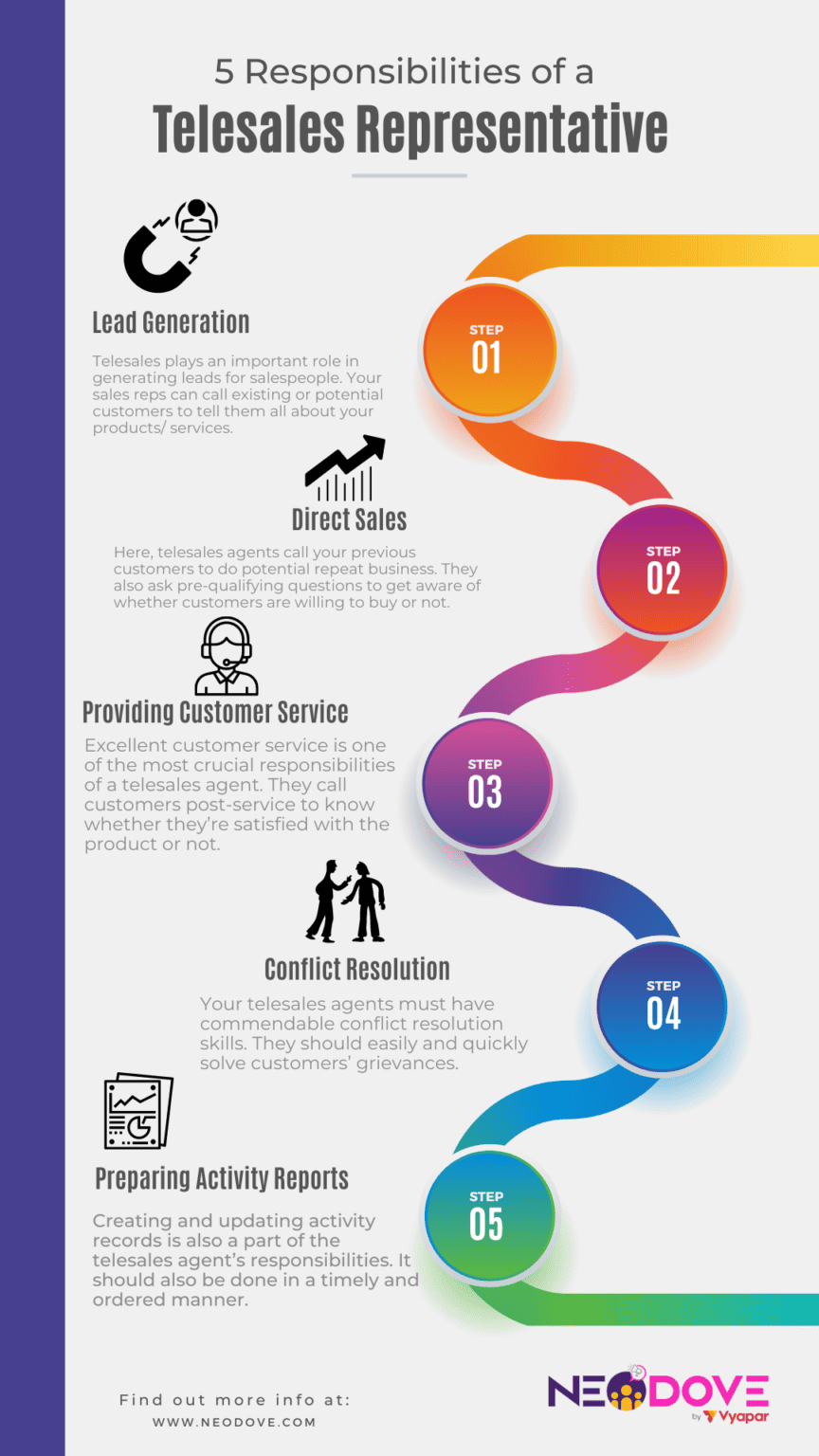 Telesales 101: What You Need to Know - NeoDove