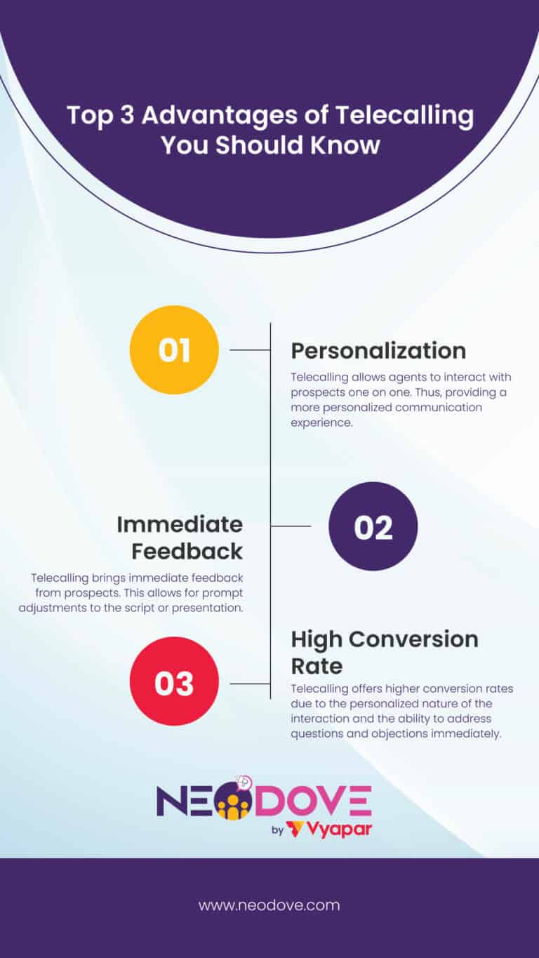 Telecalling vs. Email Marketing: Which is More Effective?- NeoDove
