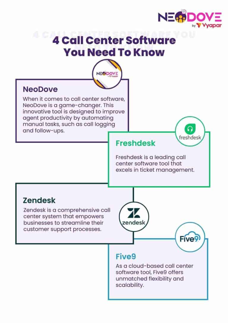 Top 10 Call Center Software To Boost Your Efficiency - NeoDove